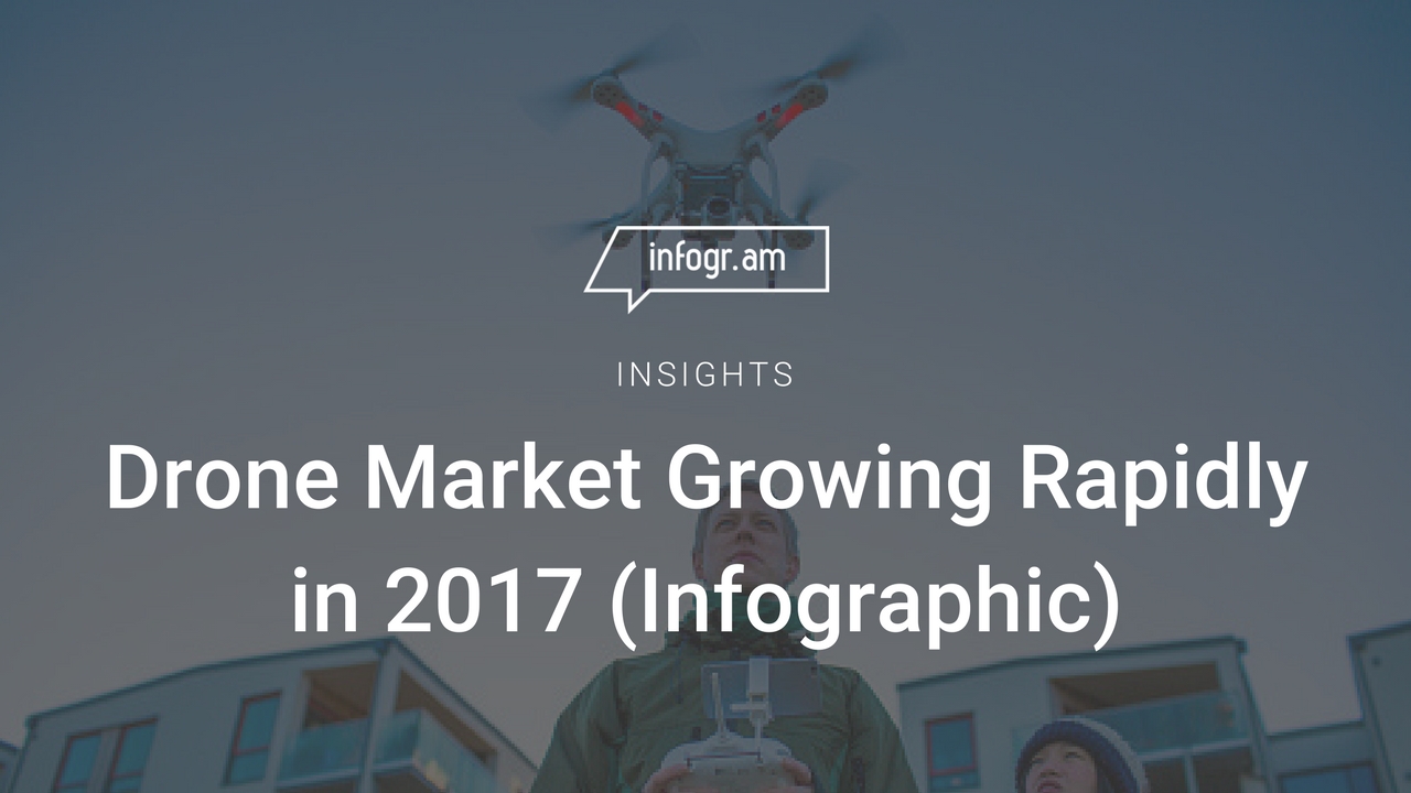 drone market twit - Infogram