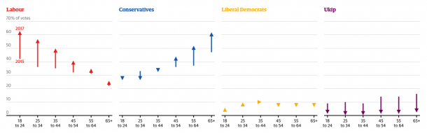 londonvoters - Infogram