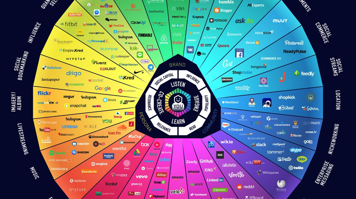12 Amazing New Data Visualization Examples from the Web - Infogram