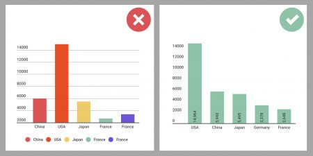 4 Tips for Telling an Effective Data Story - Infogram