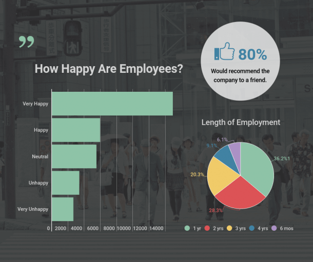 Work Smarter Not Harder: Infographics for HR - Infogram