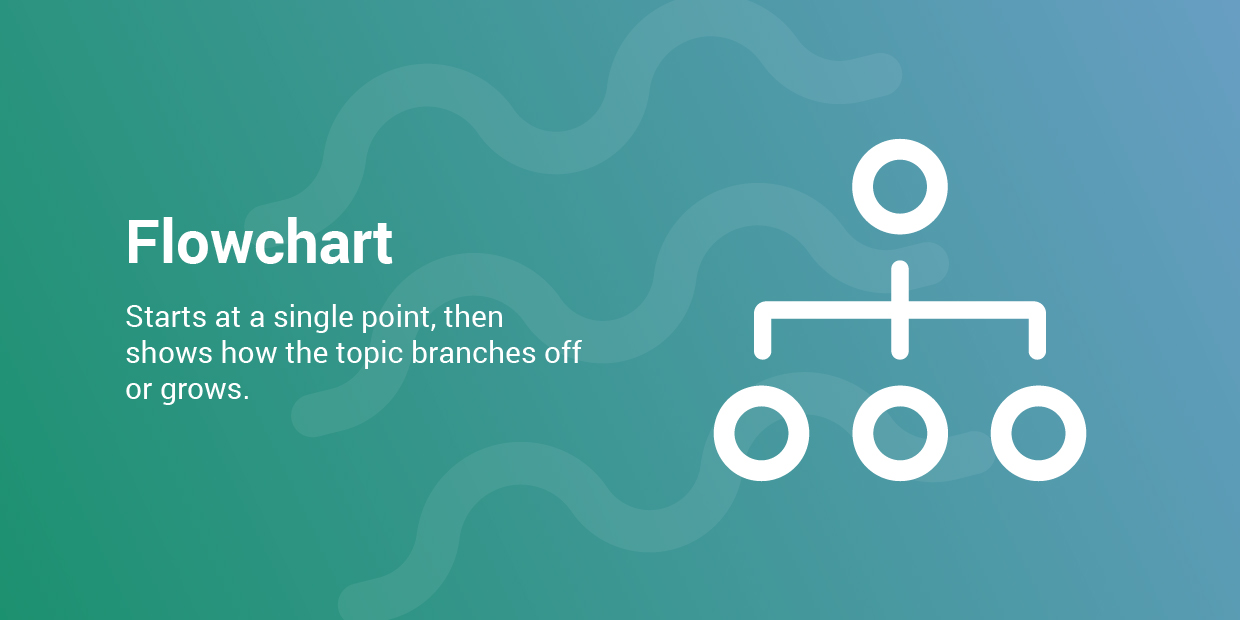 12 Most Common Types of Infographics - Infogram