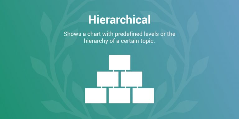 12 Most Common Types of Infographics - Infogram