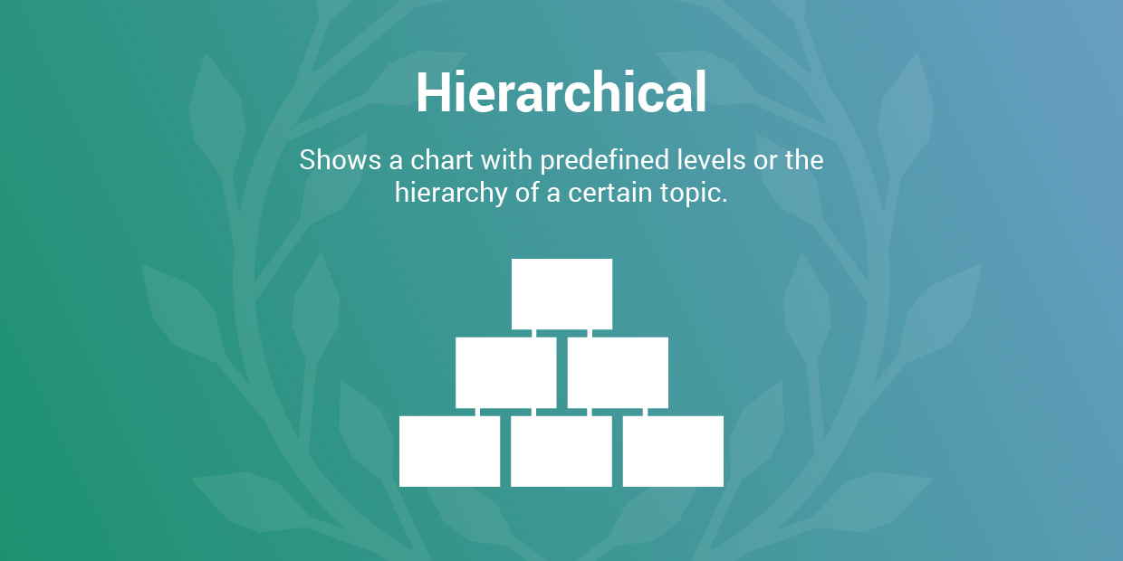 12 Most Common Types of Infographics - Infogram