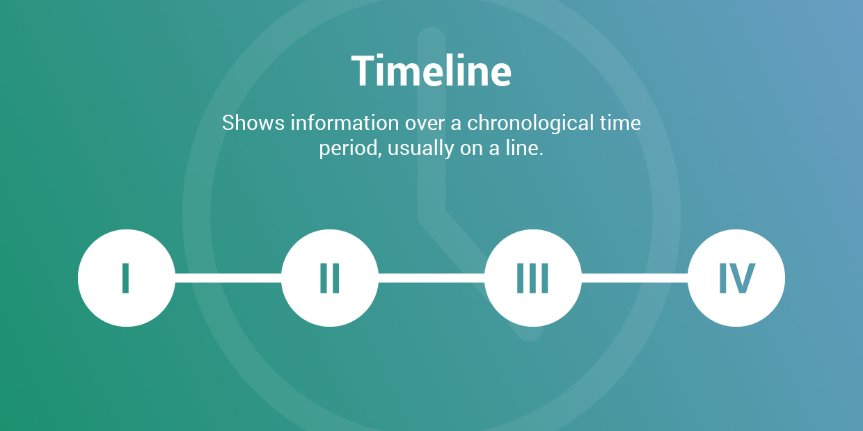 12 Most Common Types of Infographics - Infogram
