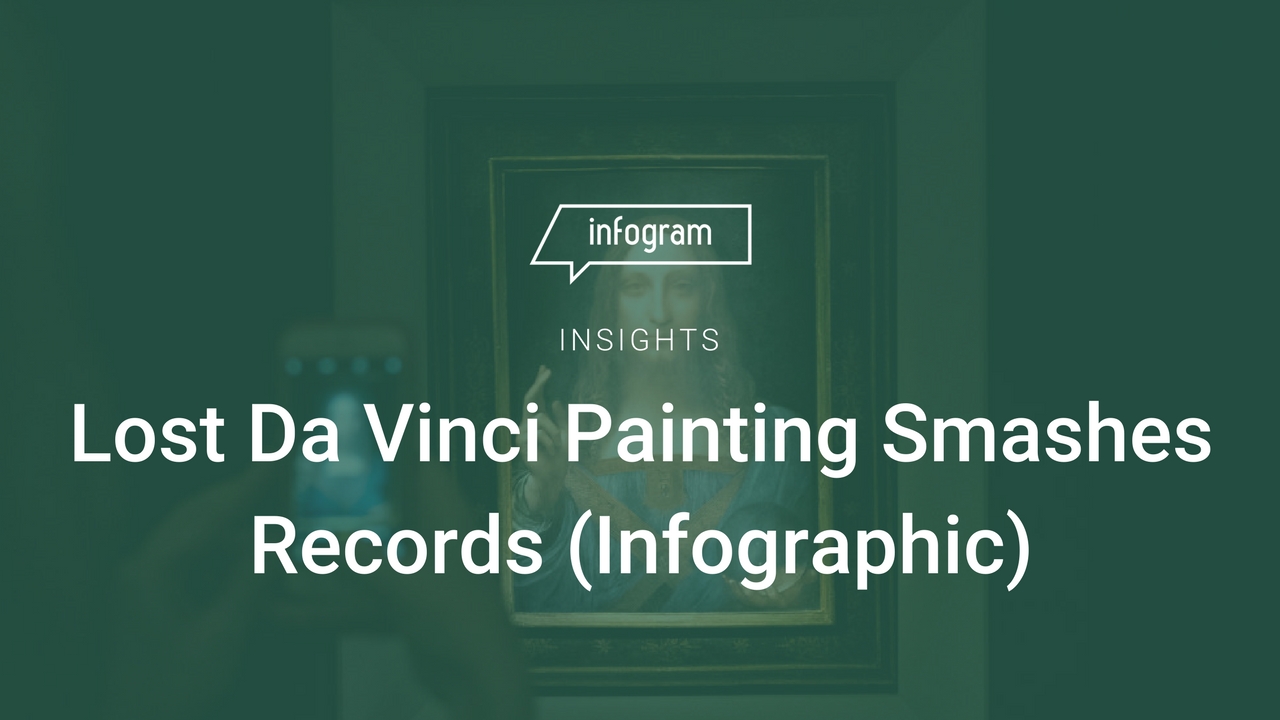 Leonardo da Vinci twit - Infogram