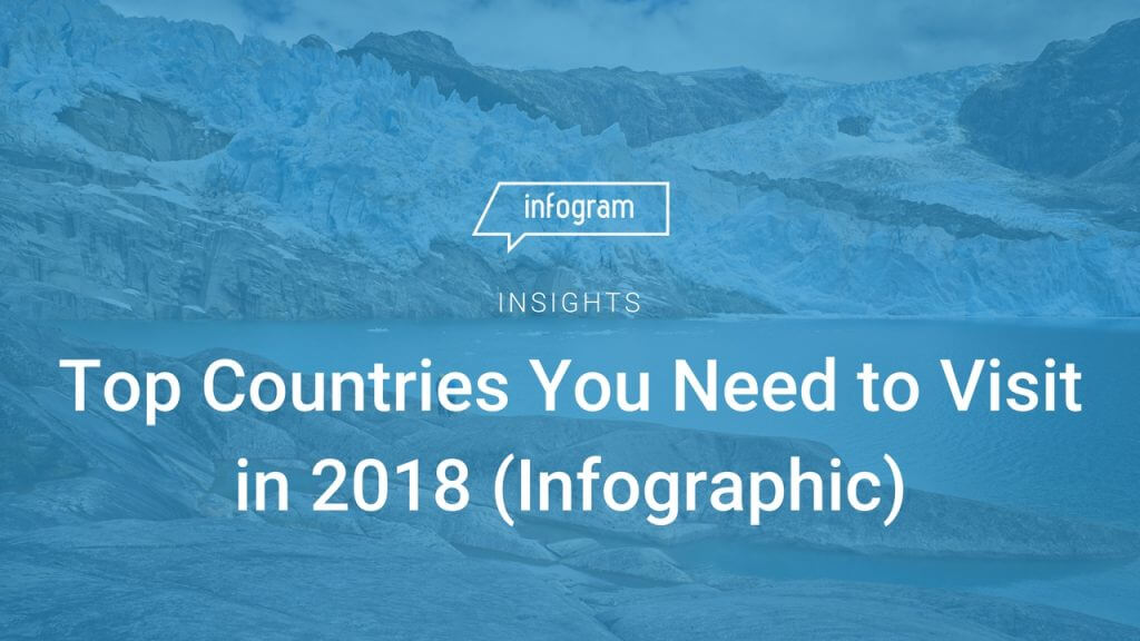top countries twit - Infogram