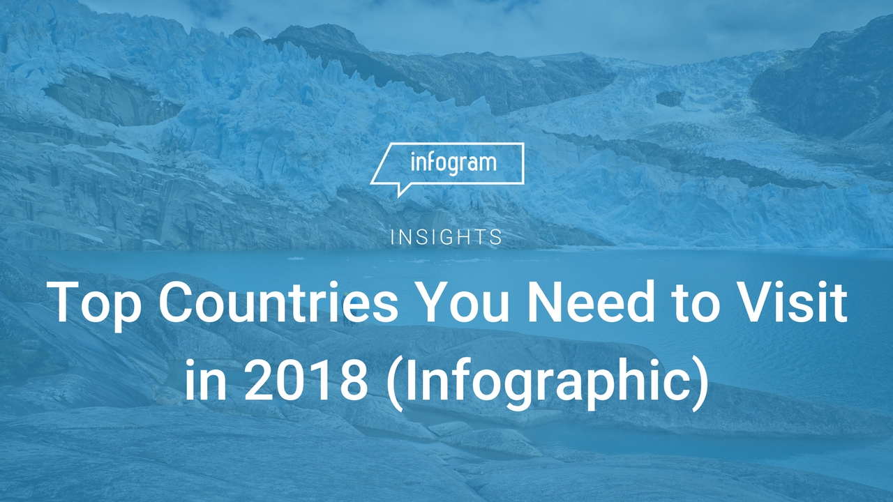 top countries twit - Infogram