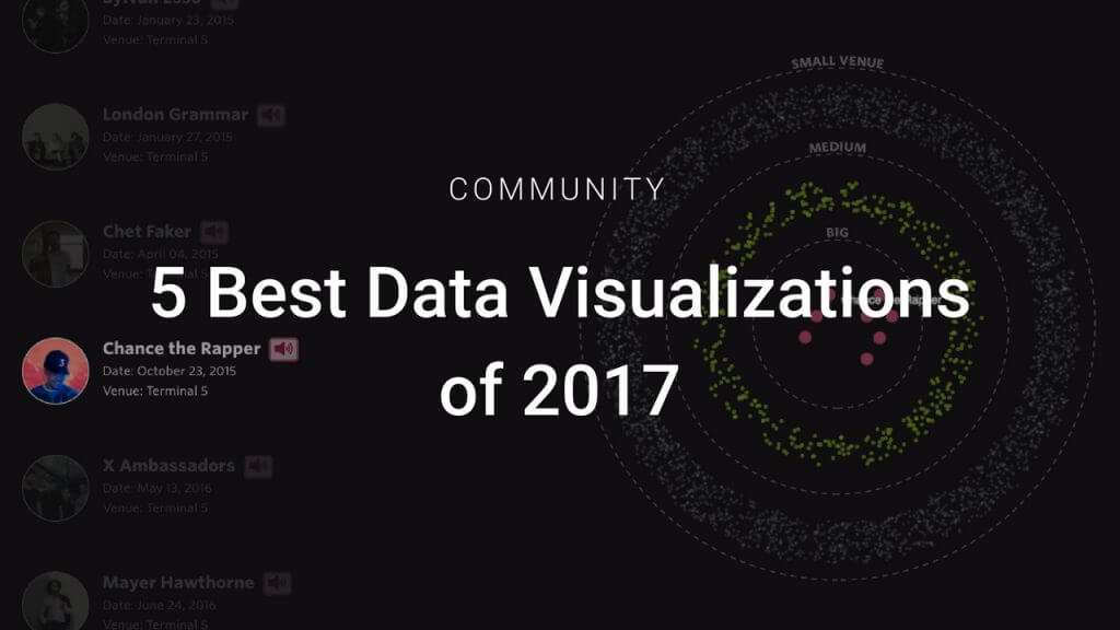 best data visualizations twit - Infogram