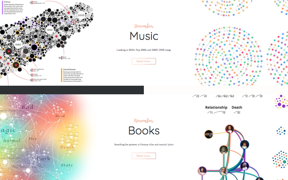 5 Best Data Visualizations of 2017 - Infogram