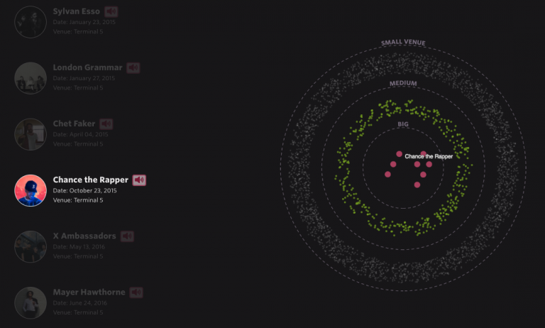 5 Best Data Visualizations of 2017 - Infogram