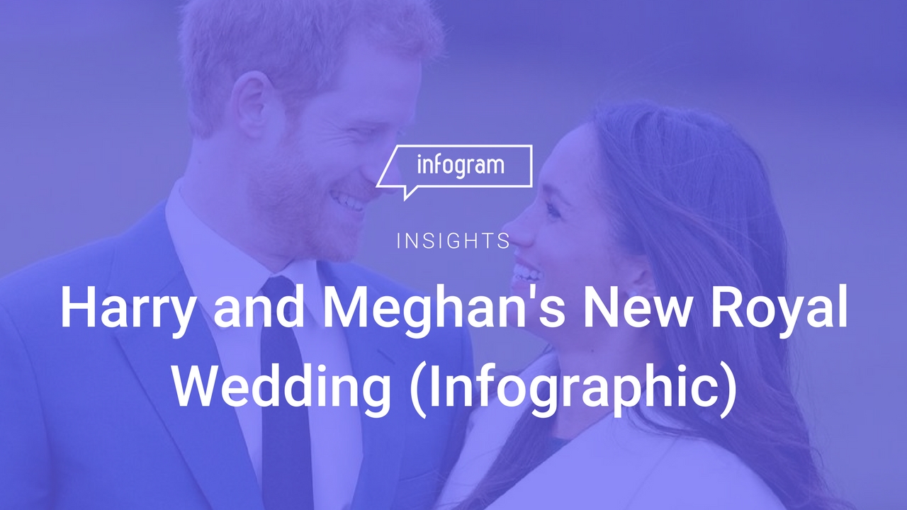 royal wedding twit - Infogram