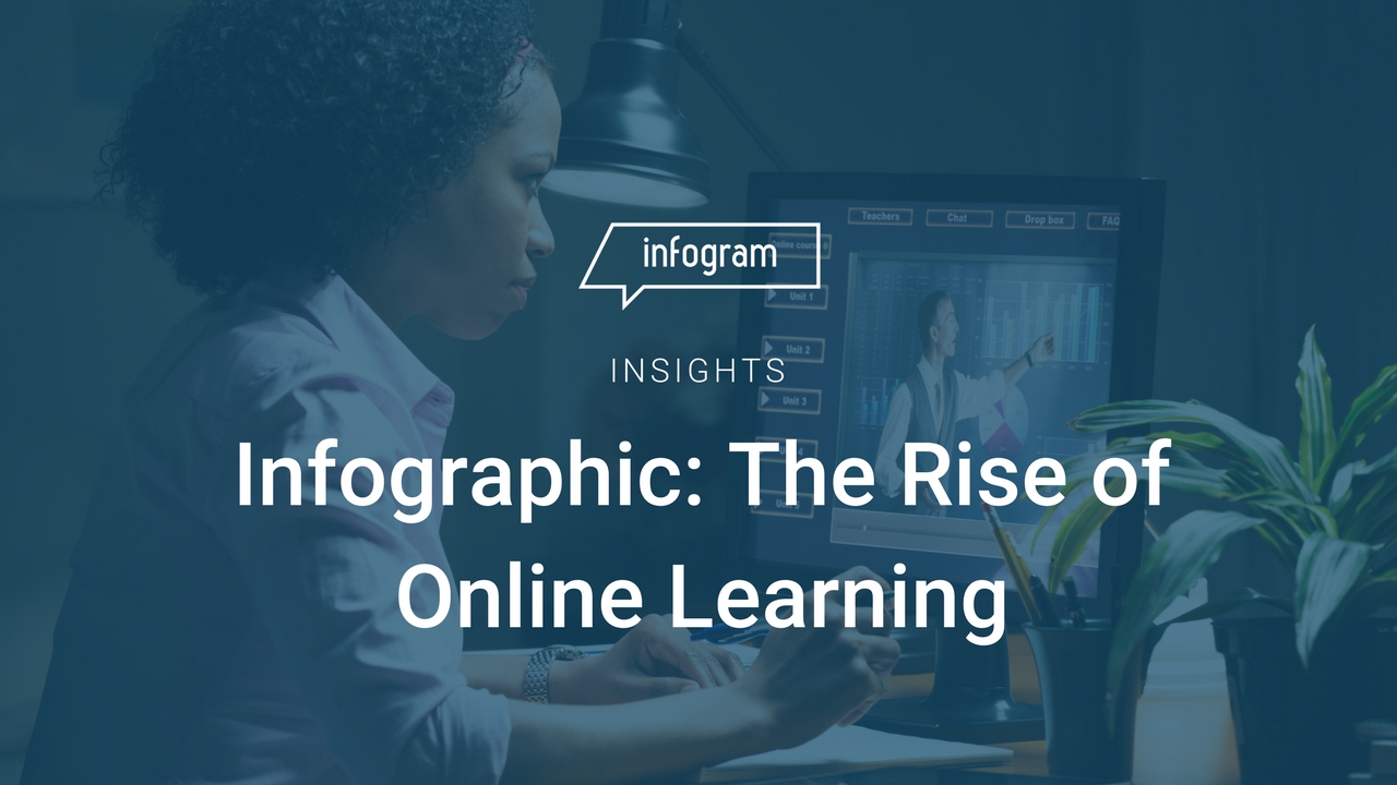 online advertising twit - Infogram