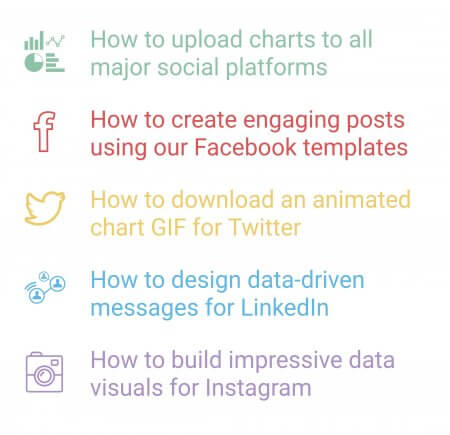 Infogram Video Tutorials: Spice Up Social Engagement with Charts - Infogram