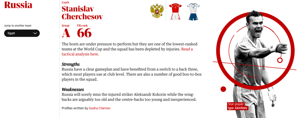 10 Amazing World Cup 2018 Data Visualizations - Infogram