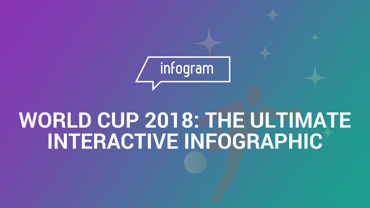 worldcup2 - Infogram