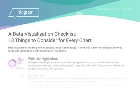 A Data Visualization Checklist: 13 Things to Consider for Every Chart ...
