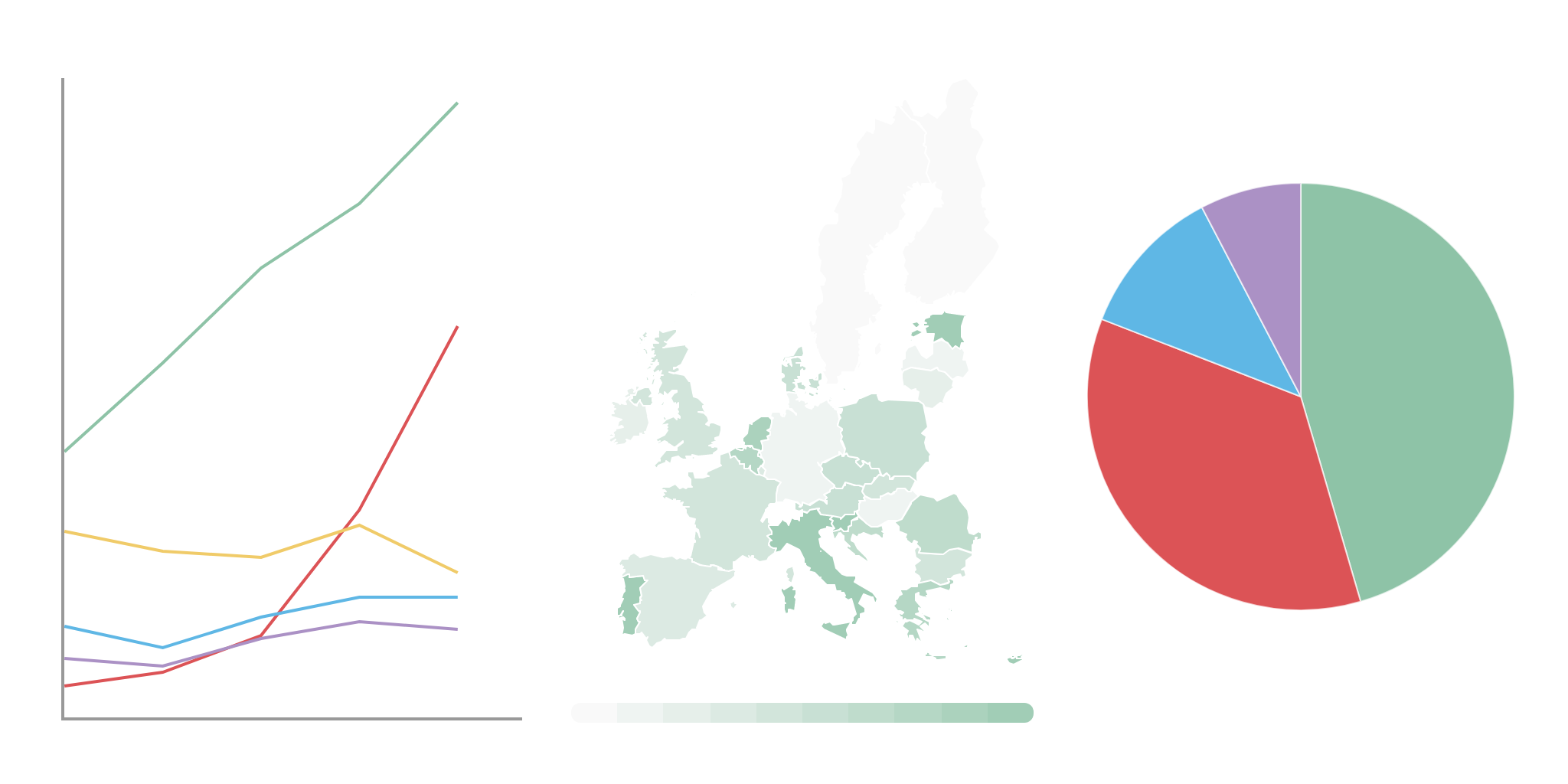 Do This, Not That: Bar Charts - Infogram