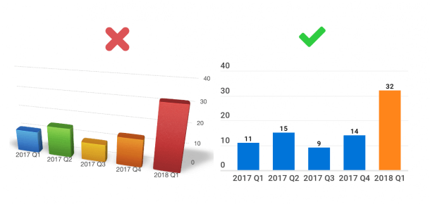 Do This, Not That: Bar Charts - Infogram