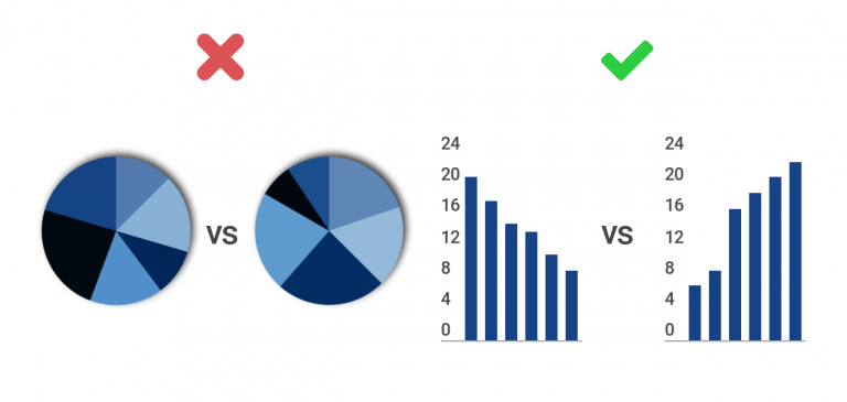 Do This, Not That: Data Visualization Before and After Examples - Infogram