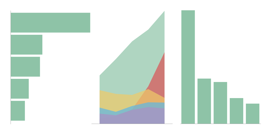 Do This, Not That: Line Charts - Infogram