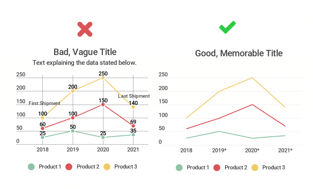 Do This, Not That: Line Charts - Infogram