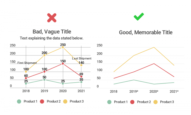 Do This, Not That: Line Charts - Infogram