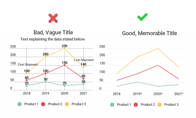 Do This, Not That: Line Charts - Infogram