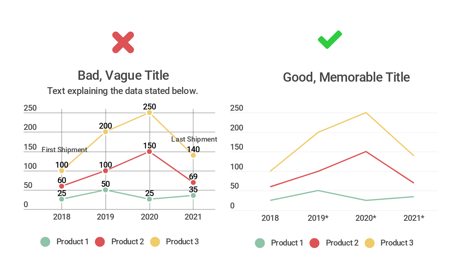 Do This, Not That: Line Charts - Infogram