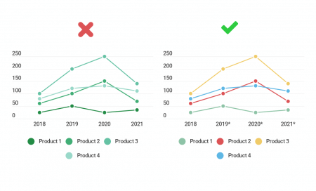 Do This, Not That: Line Charts - Infogram