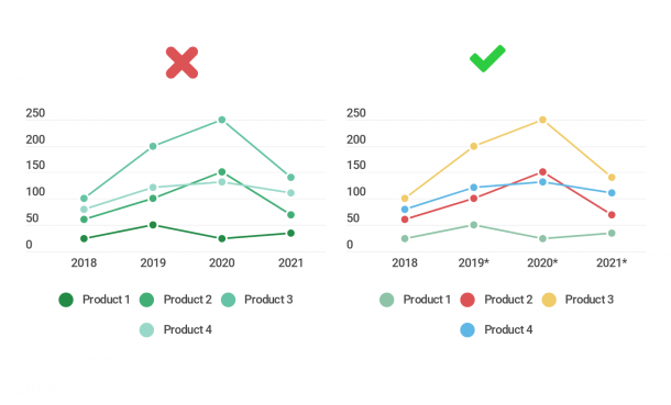 Do This, Not That: Line Charts - Infogram