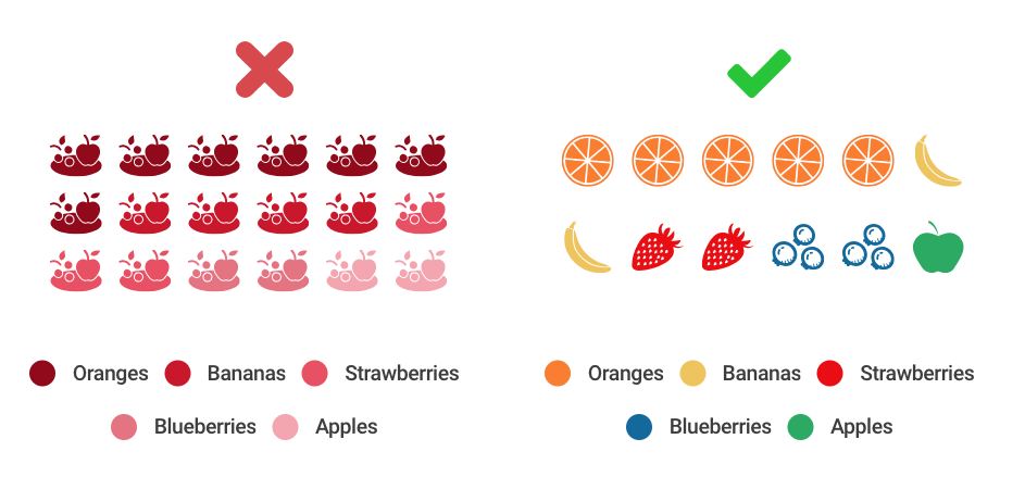 Do This, Not That: Pictorial Charts - Infogram