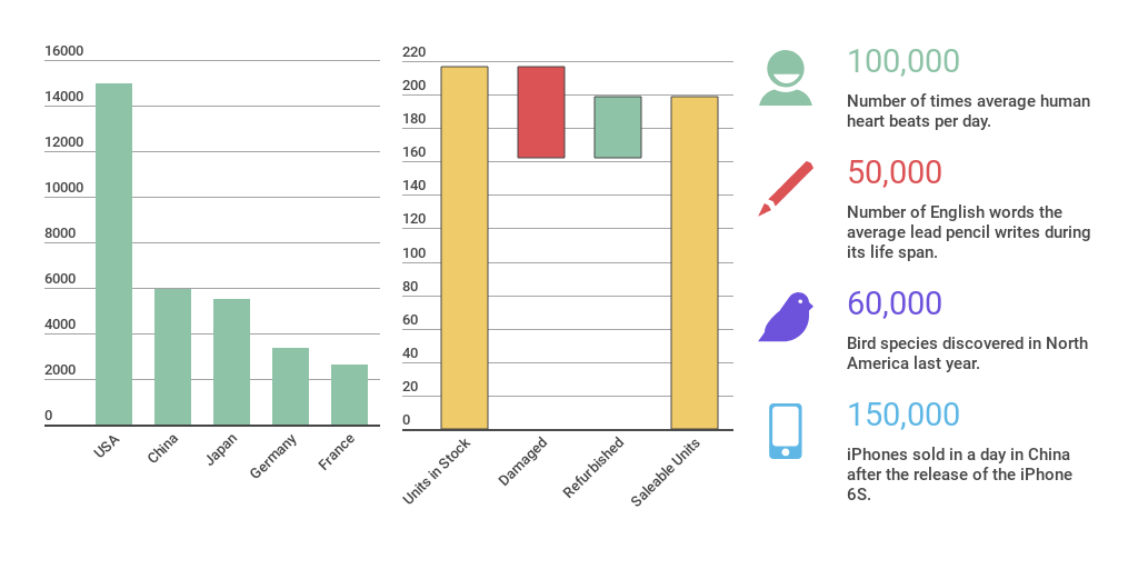 Do This, Not That: Funnel Charts - Infogram