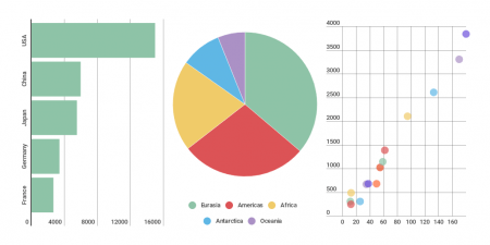 Do This, Not That: Maps - Infogram