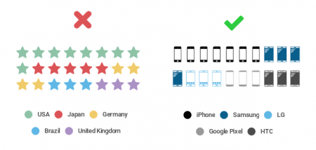 Do This, Not That: Pictorial Charts - Infogram