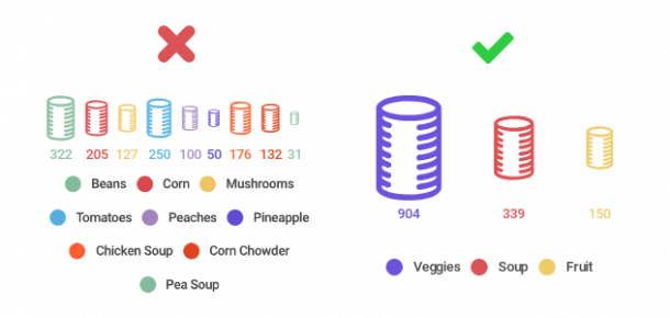 Do This, Not That: Pictorial Charts - Infogram