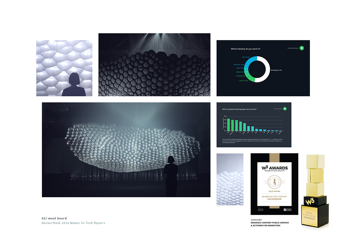 Infogram Customer Spotlight: The Best Data Visualization Tips and Award-Winning Reports from ...