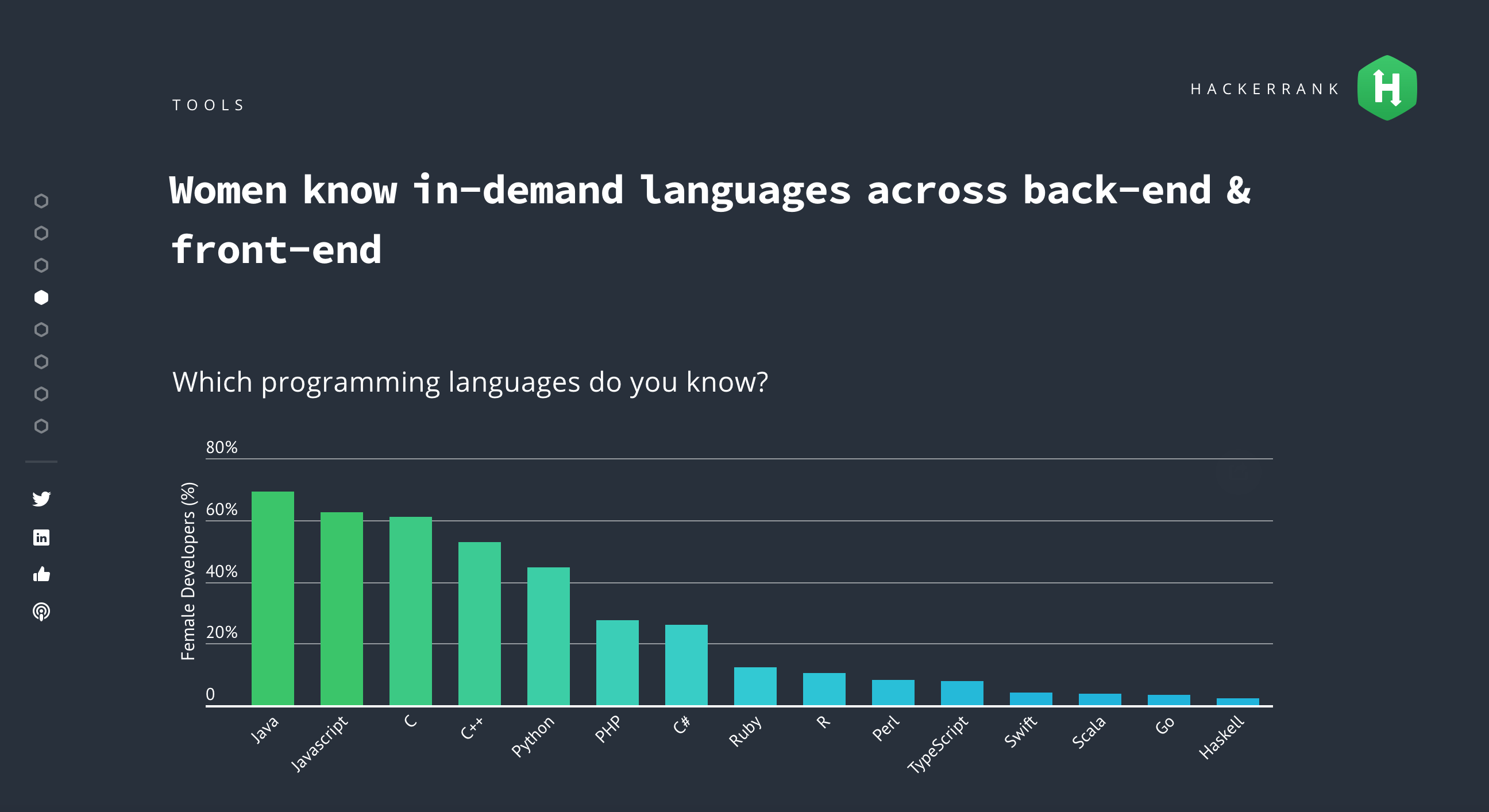 Hackerrank_womenintech - Infogram