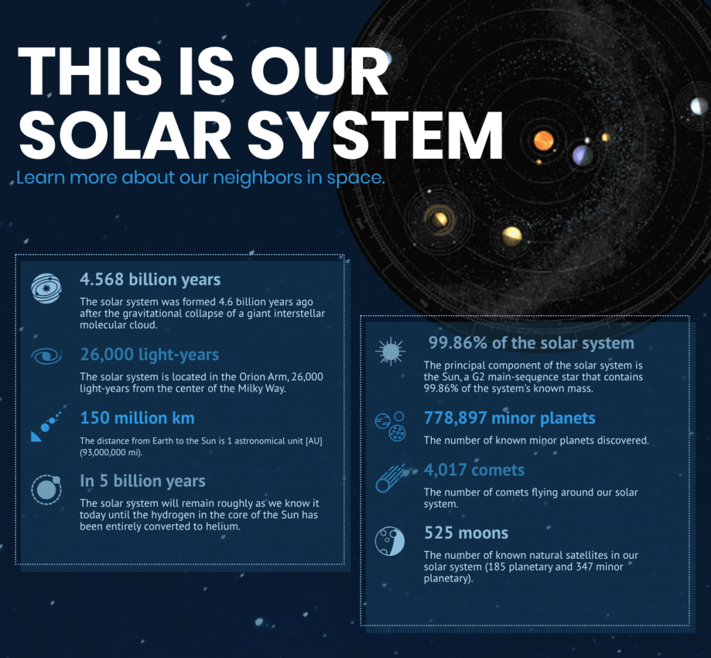 10 Best Infogram Projects of 2018 - Infogram