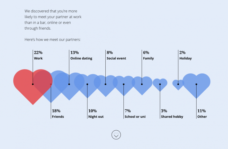 The 20 Best Data Visualizations of 2018 - Infogram
