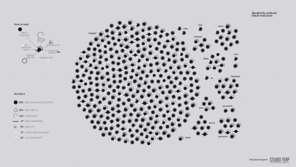 mascaradataviz18 - Infogram