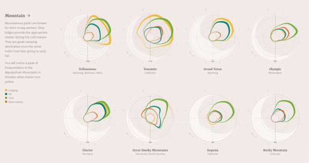 The 20 Best Data Visualizations of 2018 - Infogram