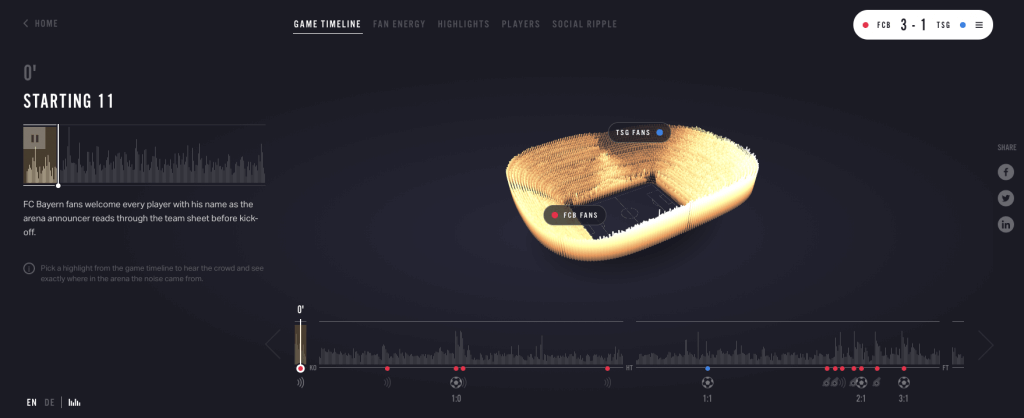 The 20 Best Data Visualizations of 2018 - Infogram