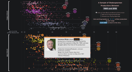 shakespearedataviz18 - Infogram