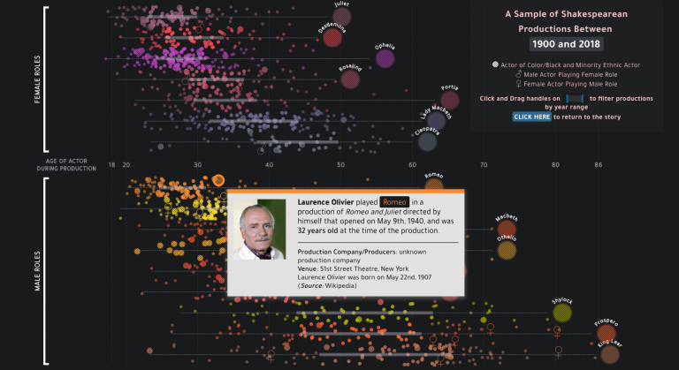 The 20 Best Data Visualizations of 2018 - Infogram
