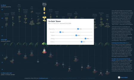 springsteendataviz18 - Infogram