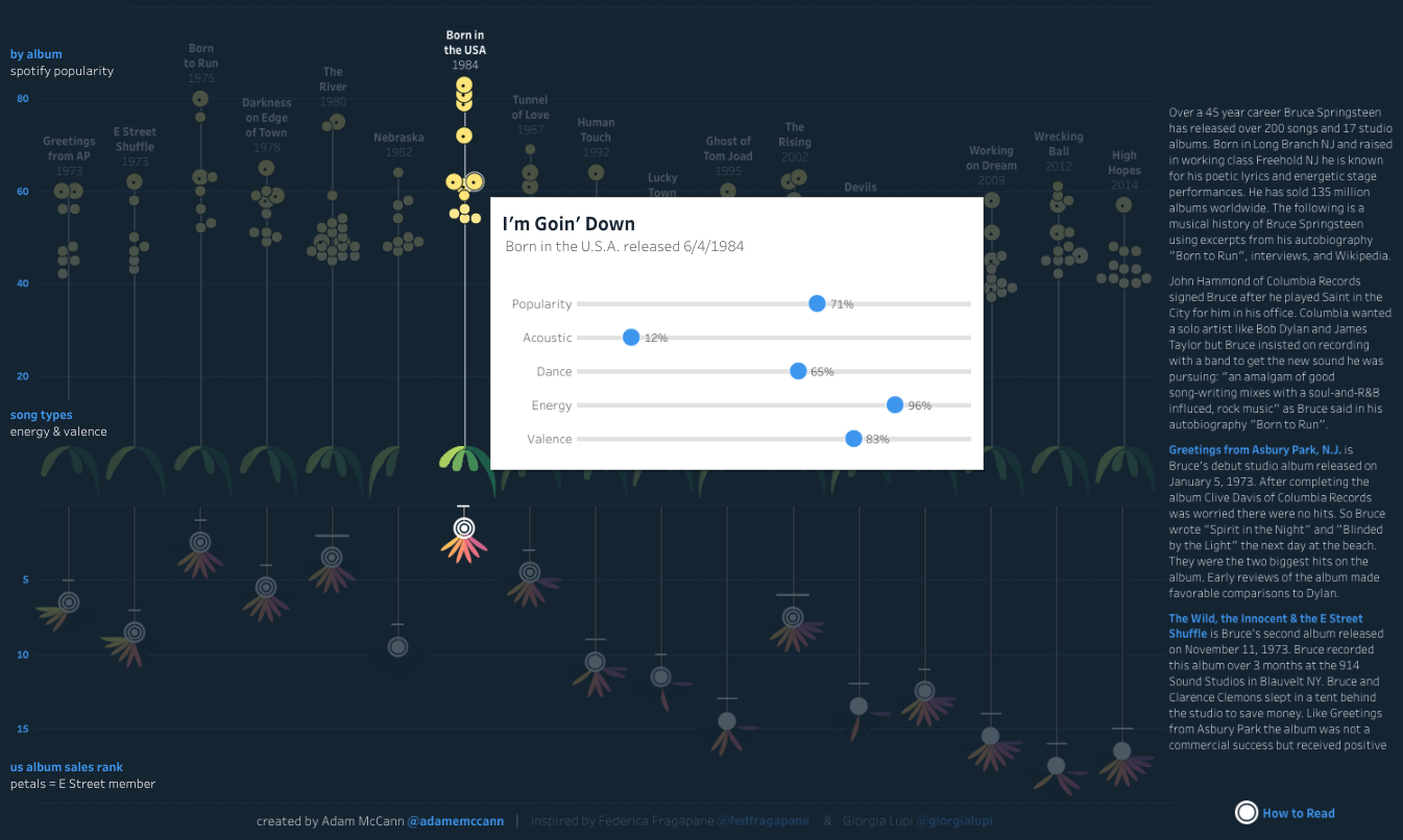 springsteendataviz18 - Infogram