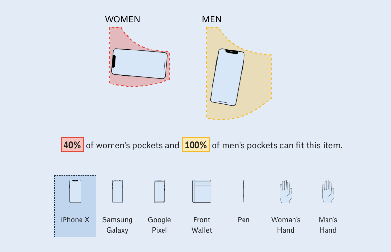 The 20 Best Data Visualizations of 2018 - Infogram