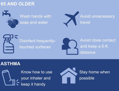 covid19_guidelines - Infogram