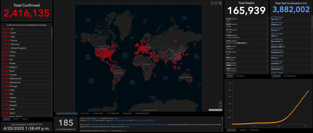 Top 10 most resourceful data visualizations in a time of pandemic ...